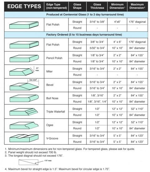 Ottawa Glass Table Tops - Centennial Glass
